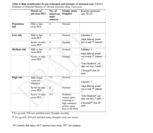 SOGC Guidelines: Diagnosis, Evaluation And Management Of The ...
