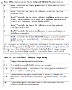 SOGC Guidelines: Diagnosis, Evaluation And Management Of The ...