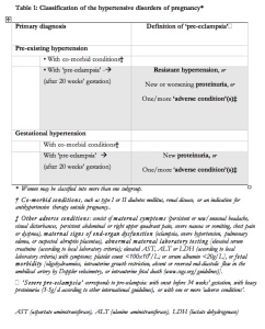 SOGC Guidelines: Diagnosis, Evaluation And Management Of The ...