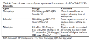 SOGC Guidelines: Diagnosis, Evaluation And Management Of The ...