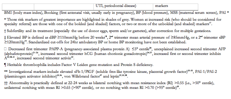 SOGC Guidelines: Diagnosis, Evaluation And Management Of The ...